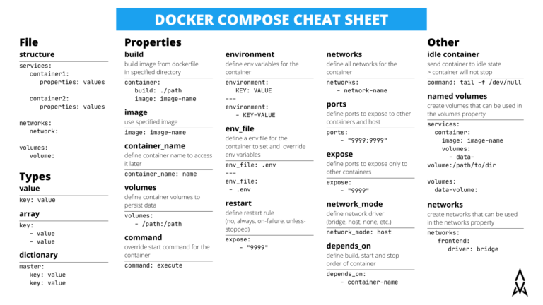 The most important Docker Compose properties - Programonaut The most important Docker Compose properties - Programonaut