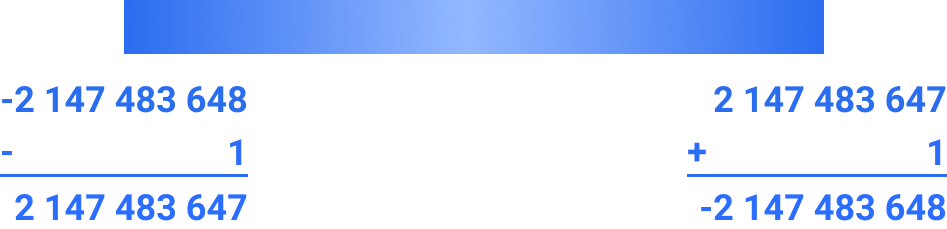Basic Data Types: What are they and where do you use them!